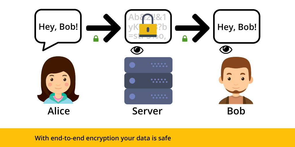 Qtox End To End Encryption Hoolicanvas